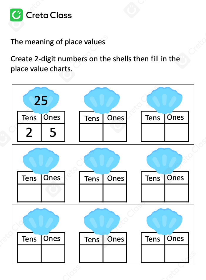 The meaning of place values 41 Creta Class